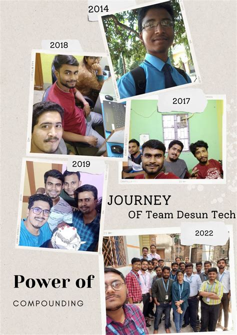 Celebrating 10 Years Of Tech Innovation Arghya Dutta Posted On The