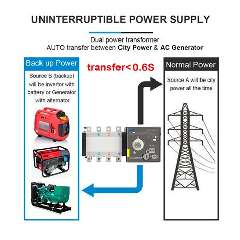 What Is An Automatic Transfer Switch And Why Do I Need One 123 Electric Co Ltd
