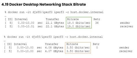 Khushiyant Chauhan On Linkedin Docker Inc 419 Has Been A Substantial