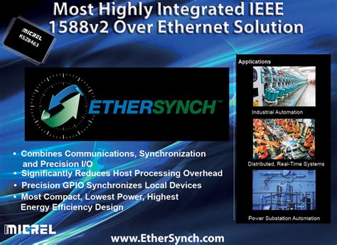 Micrels Industrial Ethernet Breakthrough