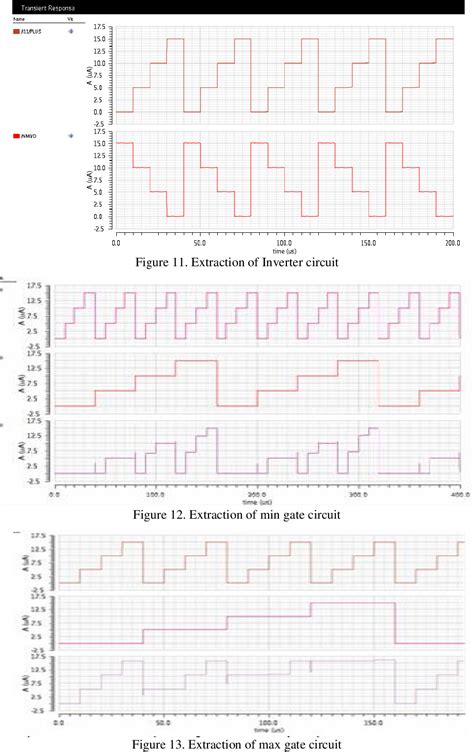 Figure 11 From Design Of Quaternary Logical Circuit Using Voltage And Current Mode Logic
