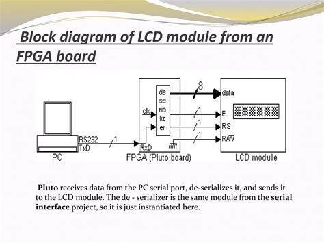 Lcd Module Interface With Xilinx Software Using Verilog Pptx