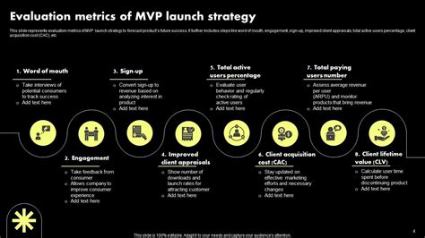 MVP Launch Strategy Powerpoint Ppt Template Bundles PPT Template