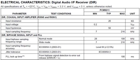Pcm9211 Rise And Fall Times Of Dir Audio Forum Audio Ti E2e Support Forums