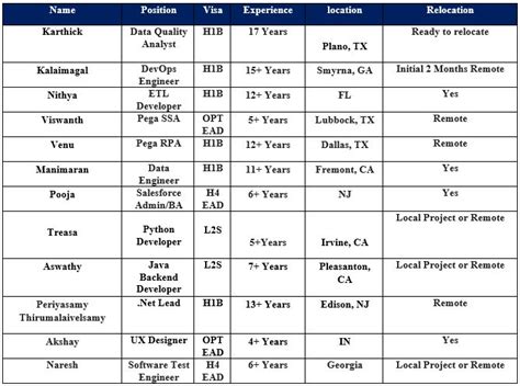 Java Javadeveloper Javafullstackdeveloper Javadeveloperjobs