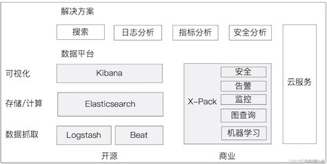 Elasticsearch717 一 快速入门es 717 Csdn博客