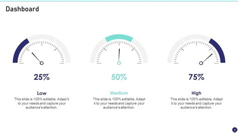 Top 10 Problem Statement Powerpoint Presentation Templates In 2025