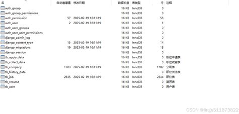 基于django框架在线招聘推荐系统设计开发 Python个性化工作职位求职简历推荐系统 爬虫 可视化数据分析 基于协同过滤推荐算法