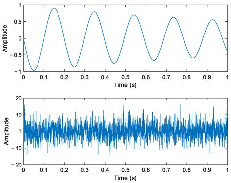 Incipient Fault Feature Enhancement Of Rolling Bearings Based On Ceemdan And Mckd