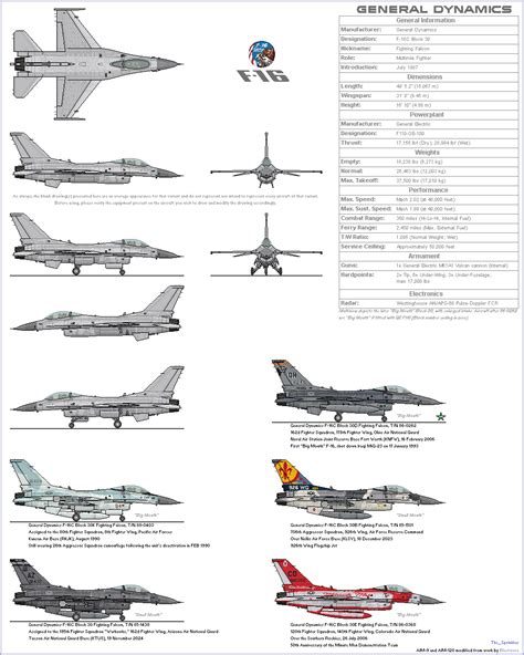 [15] General Dynamics F 16c Block 30 Multi View By Etccommand On Deviantart