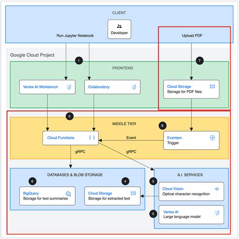 Top 20 Data Engineering Projects 2025
