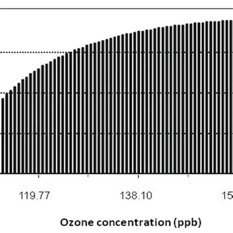 Monte Carlo Analysis Results Reached After 20000 Simulation Trials