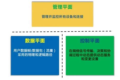 英特尔dpdk技术，有效应对数据平面i o高速转发业务增长需求 财经头条