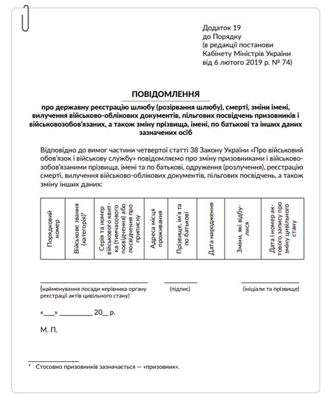 Повідомлення про зміну облікових даних Професійні видання