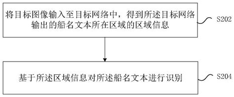 船名文本的识别方法装置存储介质及电子装置与流程