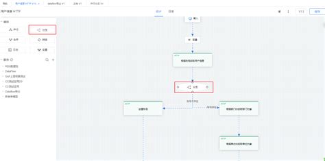 分支 数据流 dataflow