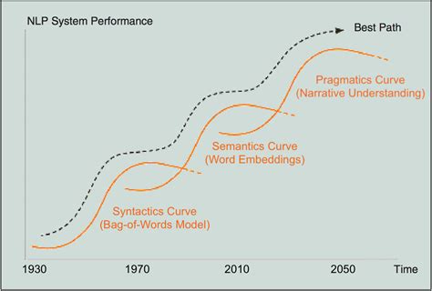 Sentic Computing « Senticnet