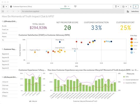 Qlikview Dashboard Traffic Light Wi Fi Analysis Console Locate