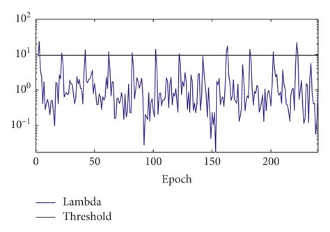 The Hypothesis Test Based On Mahalanobis Distance Download