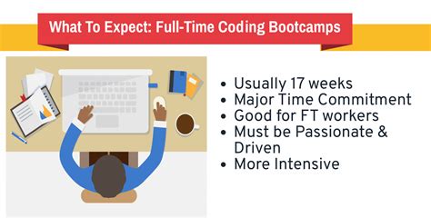 A Guide To Coding Bootcamps