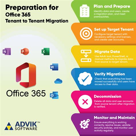 Office 365 Migration Calendar Issues Anne Minetta
