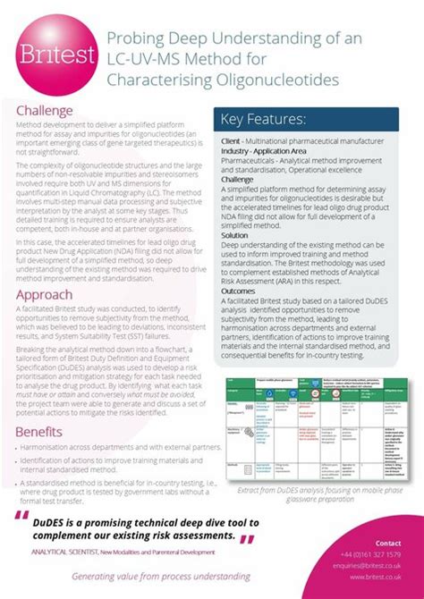 Britest Probing Deep Understanding Of An Lc Uv Ms Method For Characterising Oligonucleotides