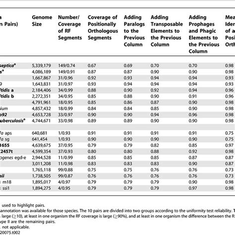 Pairwise Comparison Statistics Download Table