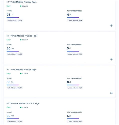 Sanjai Sivakumar On Linkedin Day73 100daysofcode 100daysofcodechallenge 50daysofcodechallenge