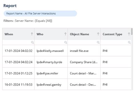 File Access Monitoring And Auditing Tool Lepide Auditor