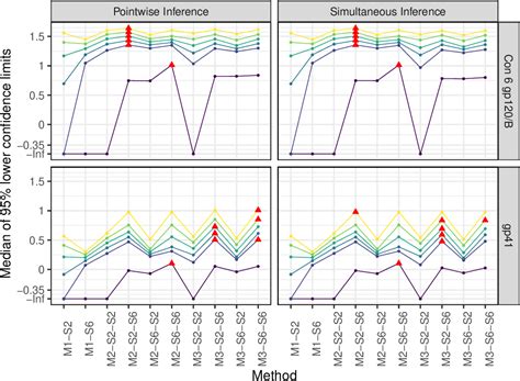 Figure 3 From The Role Of Randomization Inference In Unraveling