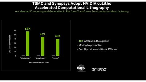 Nvidiaが先端半導体製造支援サービス、tsmcとsynopsysが採用 製品＆サービス：日経クロステック Active