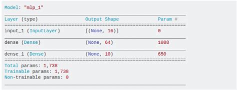 Square Brackets In Keras Model Output Shape Stack Overflow