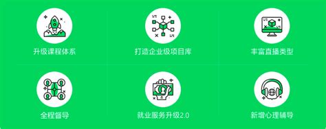 Python 大数据就业课VIP课程 Python 大数据就业班 博学谷