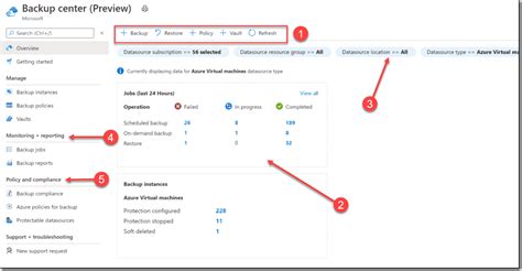 azure backup center azure virtual machine backups at scale 4sysops