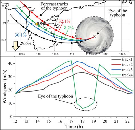 iet renewable power generation vol 18 no 16