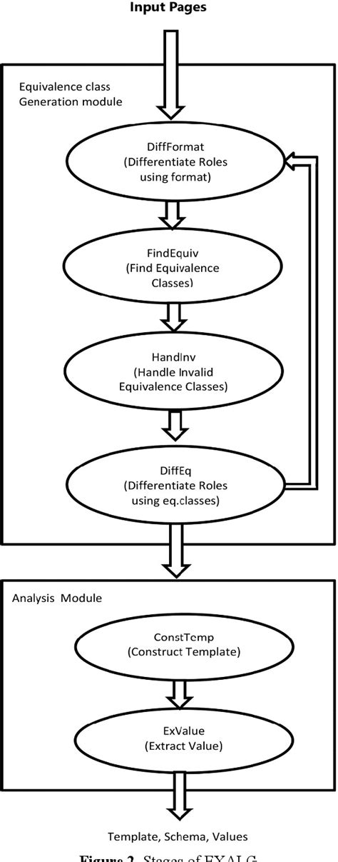 Figure 1 From A Survey On Web Semantic Scholar