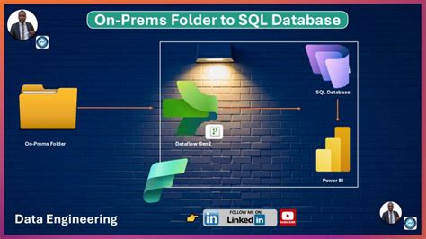 Abiola A David Msc Mvp On Linkedin Microsoftfabric Sqldatabase Dataengineering Etl Elt