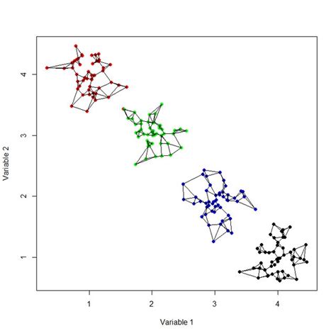 1 Four Arbitrary Points With Two Connections Between Two Distinct