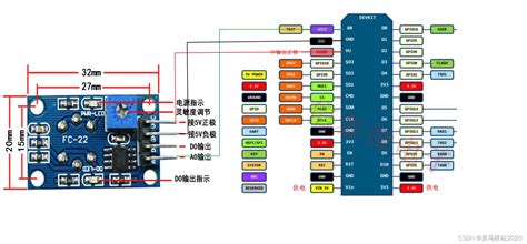 Mq 5 气体传感器对接巴法云发送微信消息巴法云里面给微信发消息有时间间隔 Csdn博客