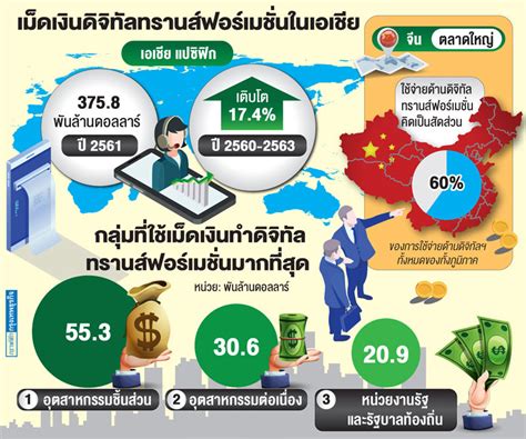 จีนเบอร์1ดิจิทัลทรานส์ฟอร์เมชั่น สะพัด3 75แสนล้านดอลล์