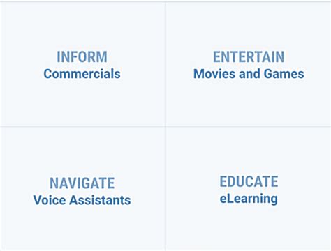 All About Ai Generated Synthetic Voices And Openais Voice Engine