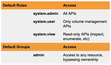 Data Security Strategies For Kubernetes Portworx