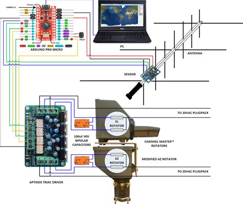 Mini Satellite Antenna Rotator Mk1 Sarcnet