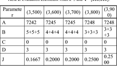 table 2 from one effective method of outlier detection in flight data