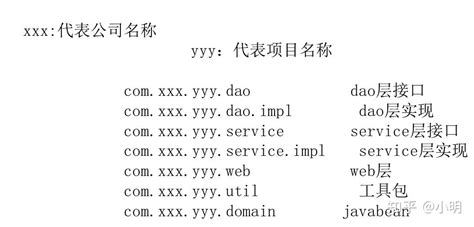 java web开发中的各种层 知乎