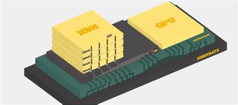 Understanding Hbm In 3d Analyzing Technical Obstacles