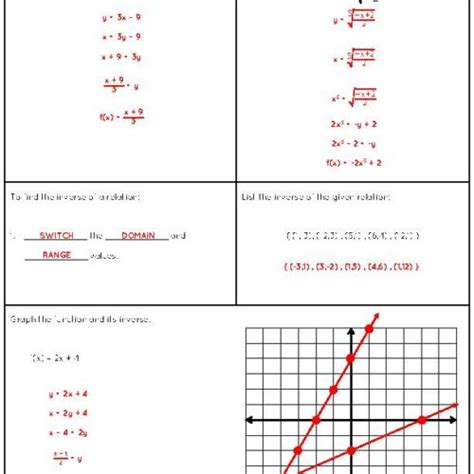 Function Inverses Guided Notes Classful