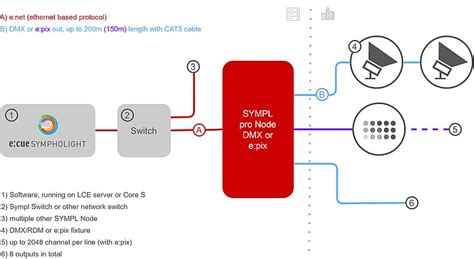 Sympl Pro Node Traxon Ecue North America