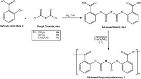 Scheme 1 Synthesis Of Sa Based Poly Anhydride Esters 1 Download Scientific Diagram