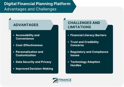 Digital Financial Planning Platforms Features And Future Trends